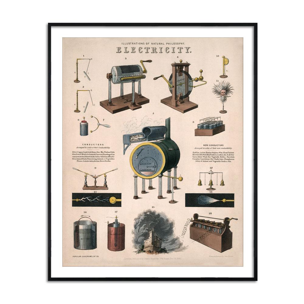 Electricity [1850] – Calcuttan
